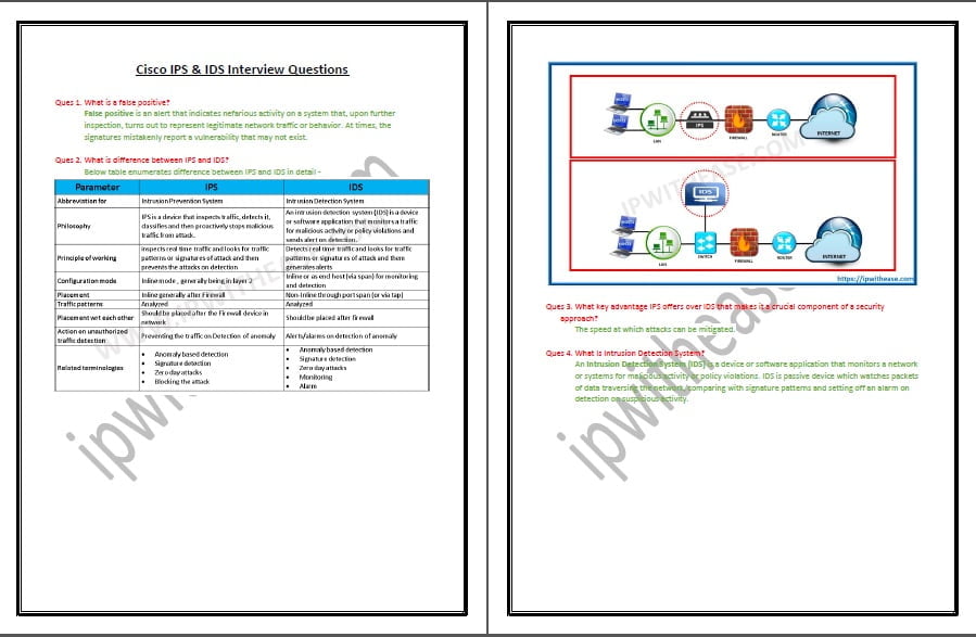 CISCO IPS & IDS - IP With Ease