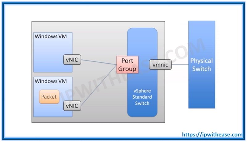 Vmware vcenter port - edberlinda