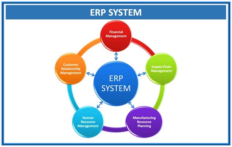 Need for ERP system in various industries - IP With Ease