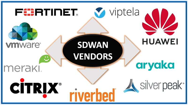 Top 8 SDWAN Vendors in Market for Enterprise Networks - IP With Ease