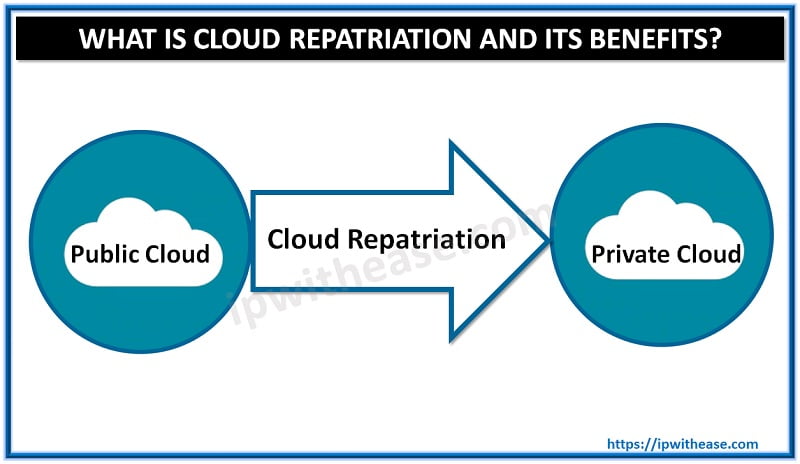 What is Cloud Repatriation and its benefits? - IP With Ease