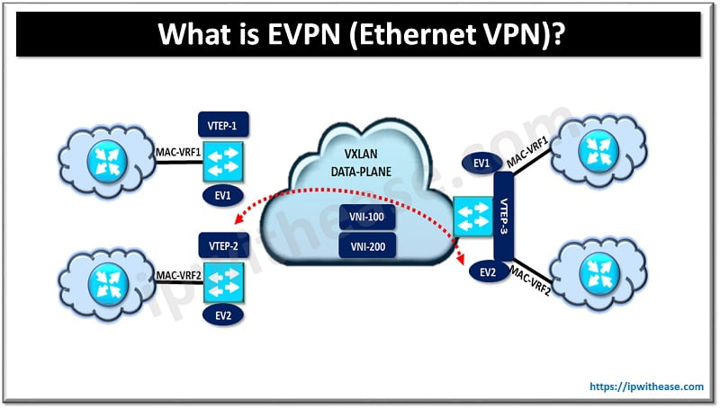 Understanding the TCP SYN Flood Attack: What It Is & How to Protect ... Understanding the TCP SYN Flood Attack: What It Is & How to Protect ...