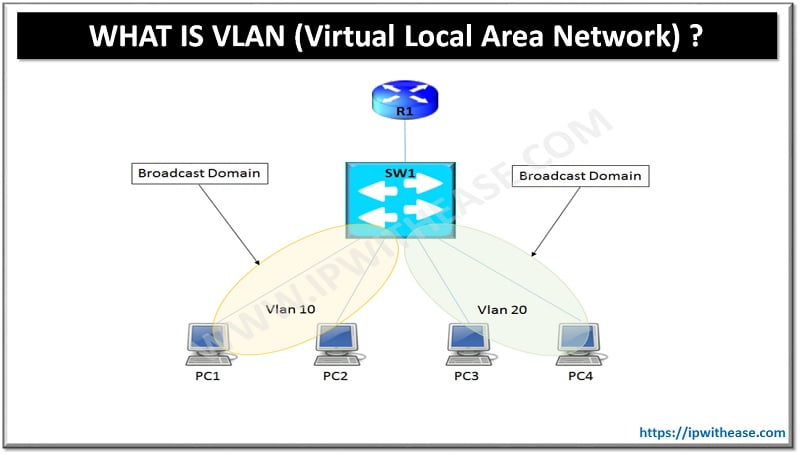 What is VLAN (Virtual Local Area Network) - 2022 - IP With Ease