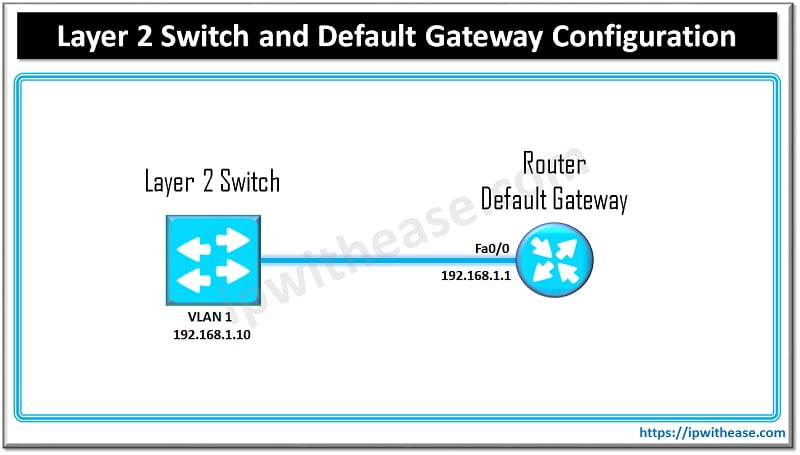 Default Gateway Configuration & Cisco Layer 2 Switch IP Address - IP ...