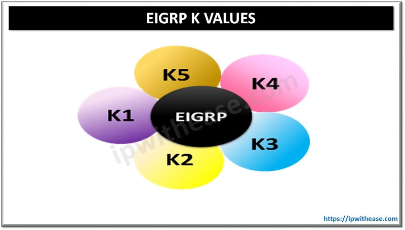 OSPF Neighbor States Explained (OSPF States) - IP With Ease