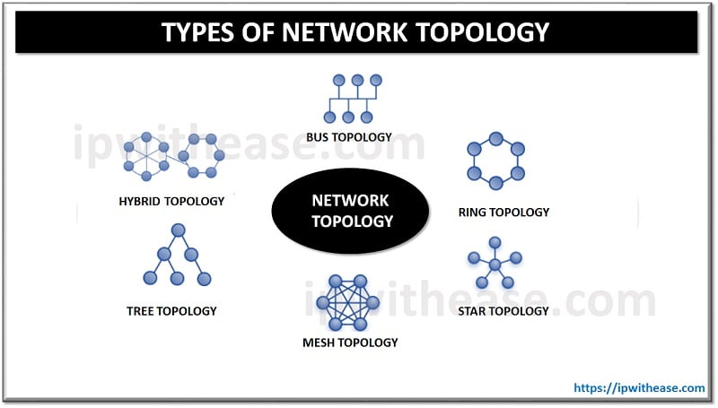Cisco Spine and Leaf Network Topology IP With Ease