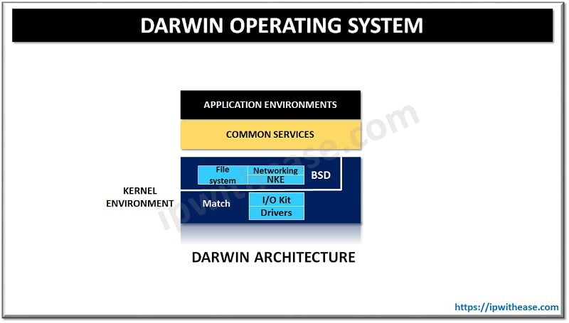What is Darwin OS? Why is macOS often referred to as Darwin? - IP With Ease