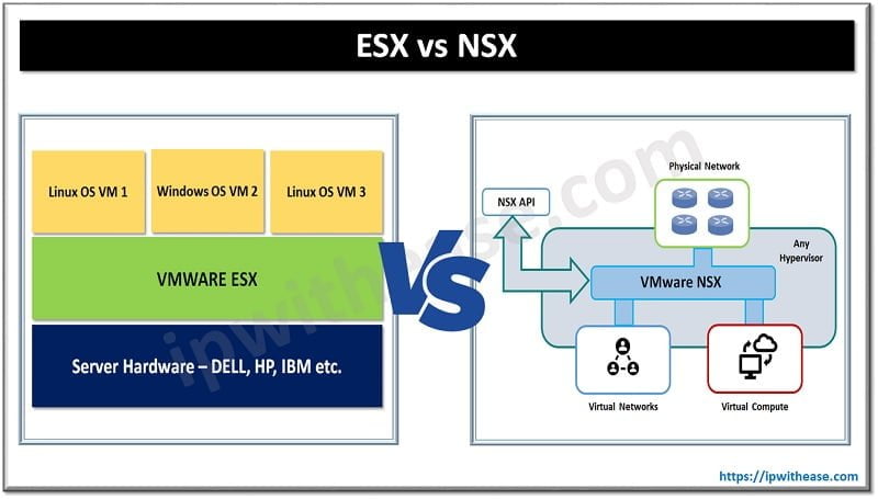 ESX vs NSX: Detailed Comparison - IP With Ease