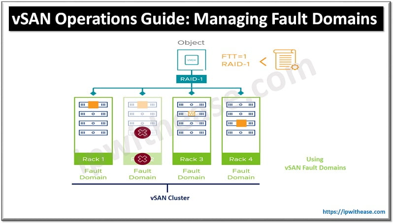 vSAN Operations Guide: Managing Fault Domains - IP With Ease