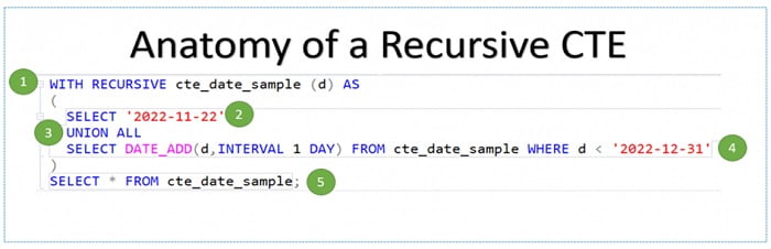 Confused with MySQL Recursive Query? This is For You - IP With Ease