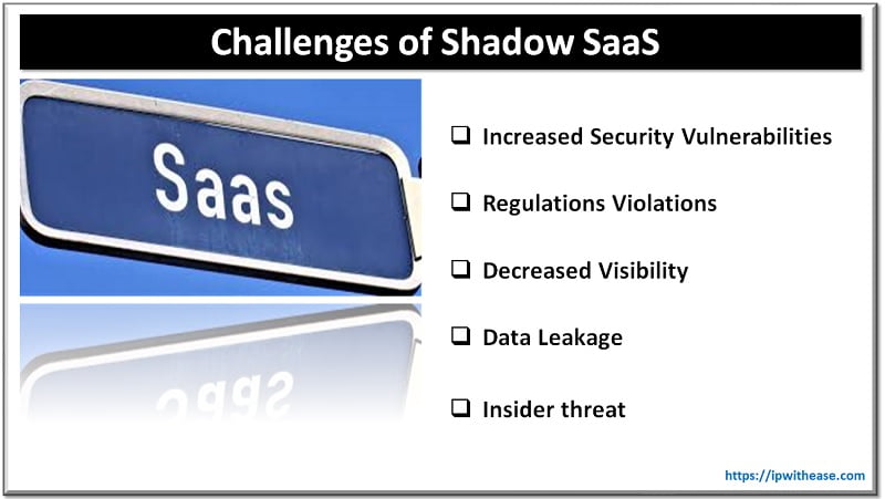 What is Shadow SaaS? How It Can Compromise Your Organization's Data? - IP With Ease