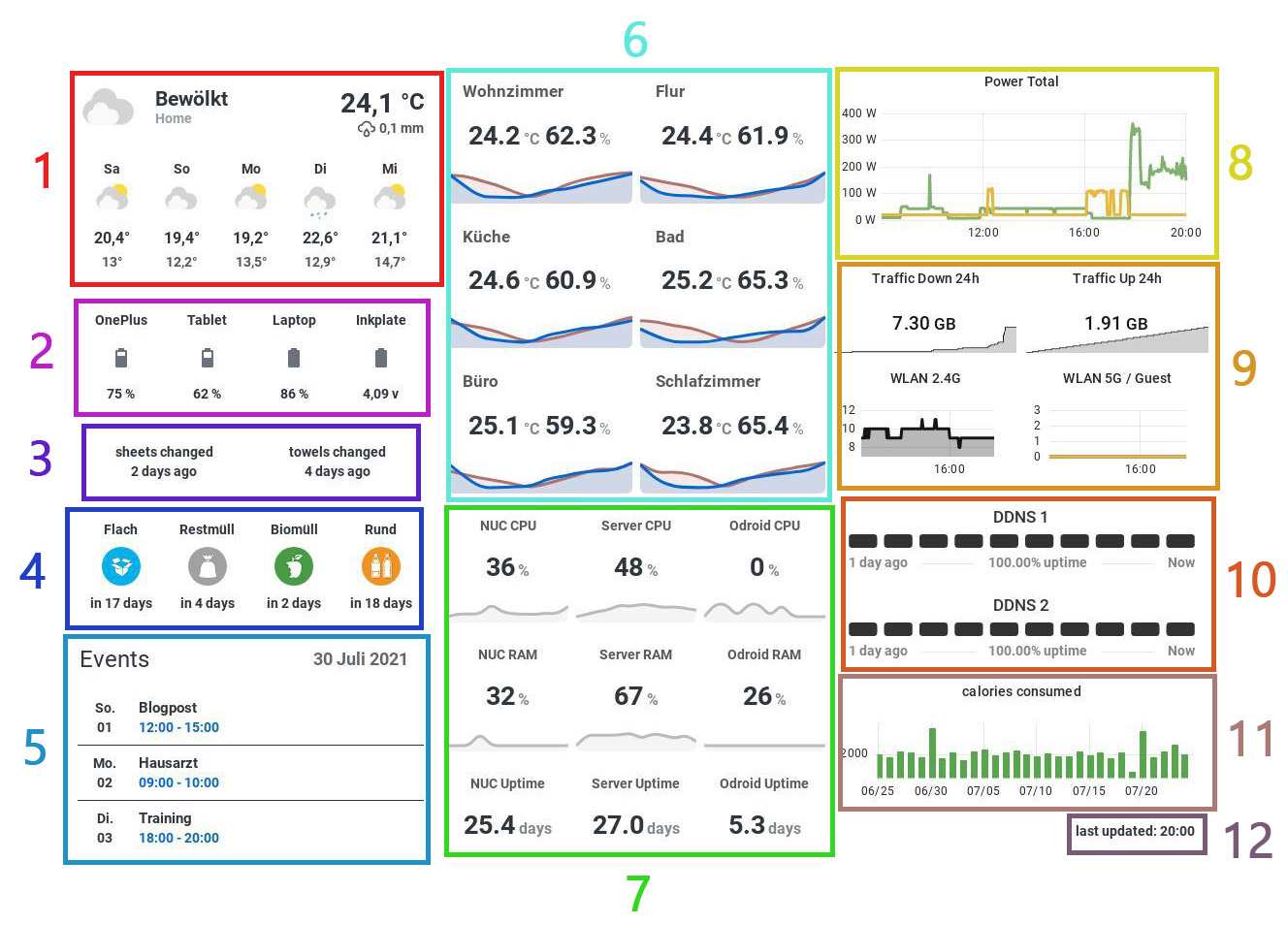 Smart Home Dashboard Page 6 Of 7 With Assistant And Inkplate It Obey