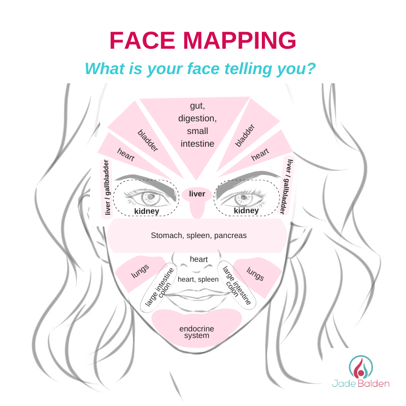 face mapping | Jade Balden