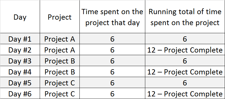 Time Blocking Your Way to Improved Productivity - JamieVC