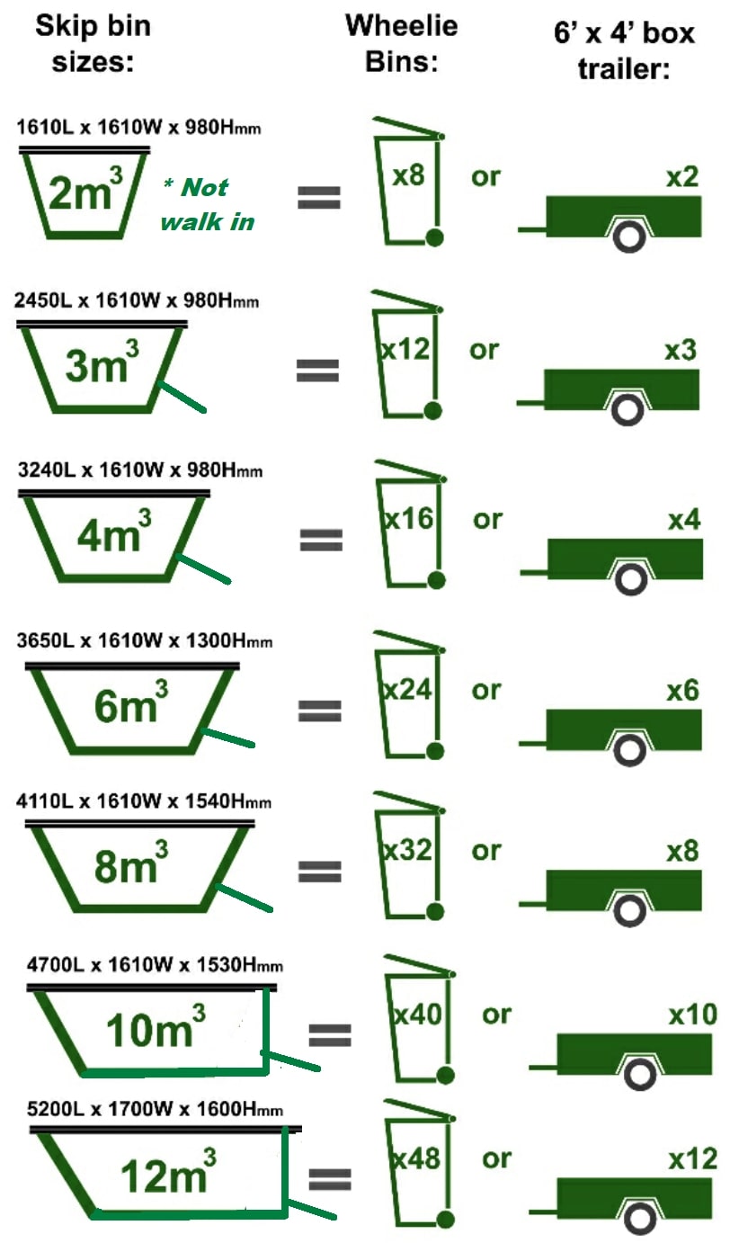 Choosing the right size skip bin | Jim's Skip Bins