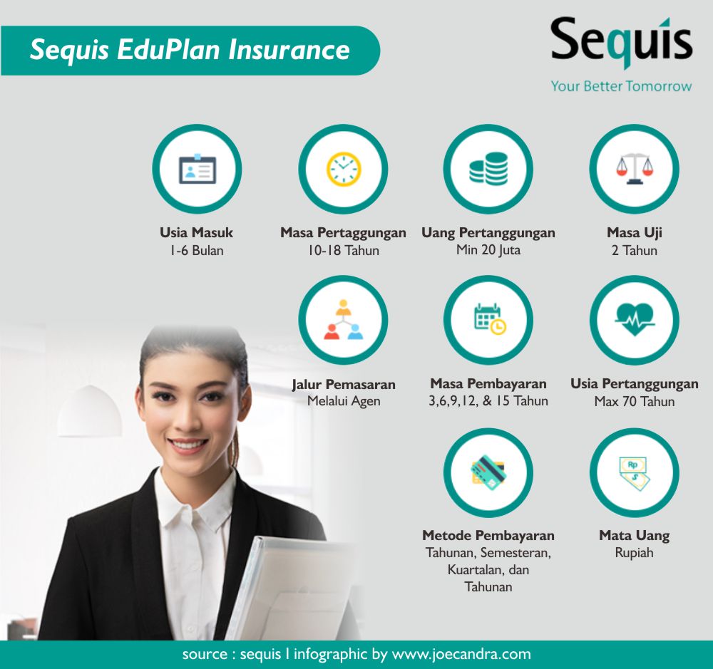 Cara Kerja Asuransi Pendidikan