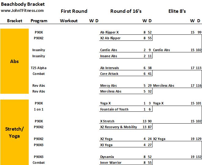 What Is The Best Beachbody Workout (Part 2) - John T Fitness