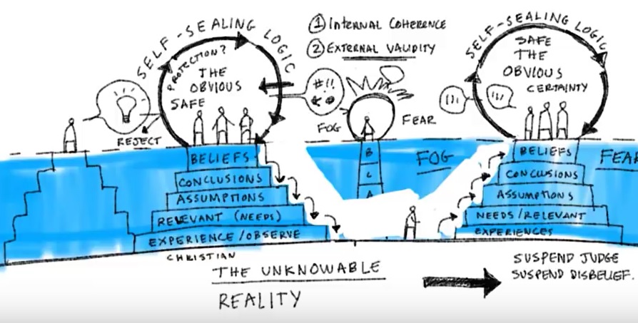 Liminal thinking at scale – Jon Udell