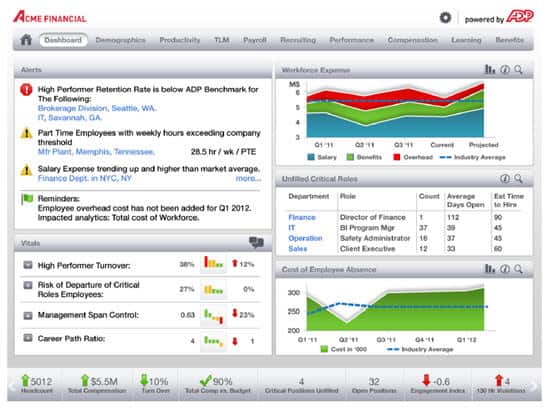 adp-rocks-the-talent-management-market-with-new-integrated-solution-josh-bersin