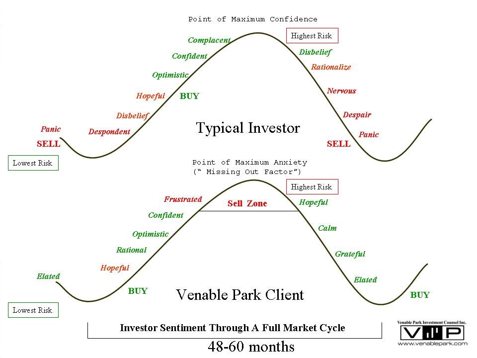 Emotional Cycle | Juggling Dynamite