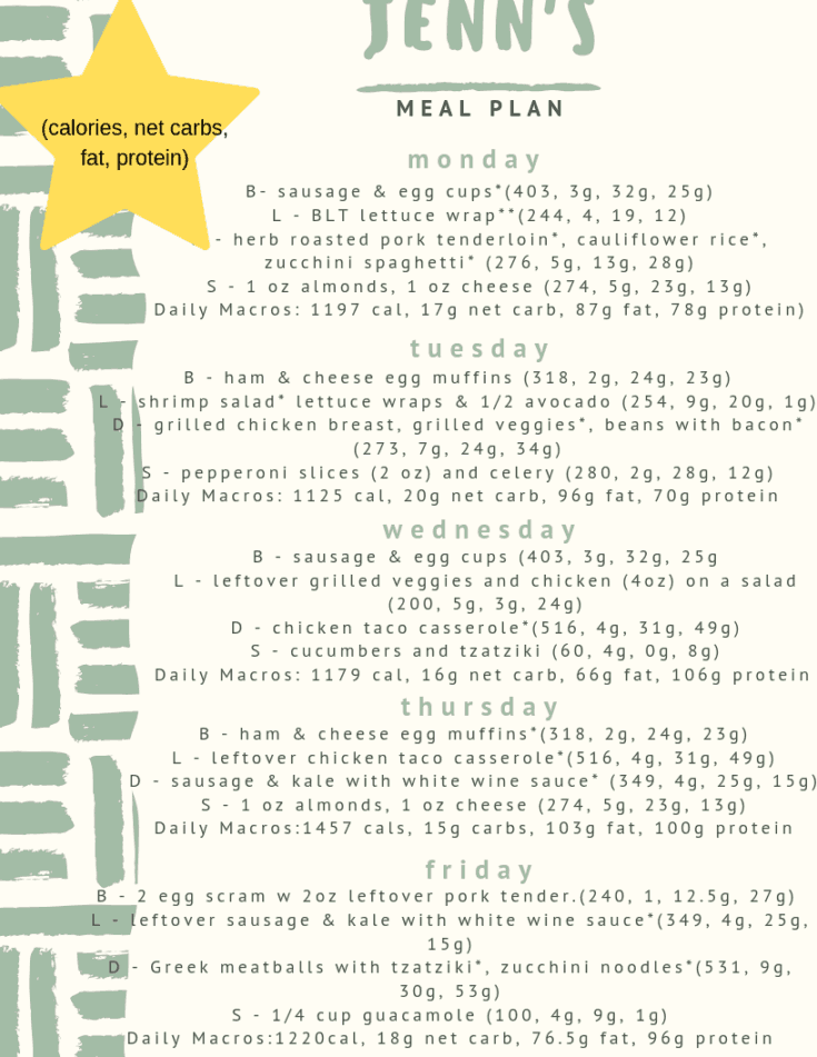 How to Meal Plan for the Keto Diet - Keto Cooking Wins - Keto How-To Guides