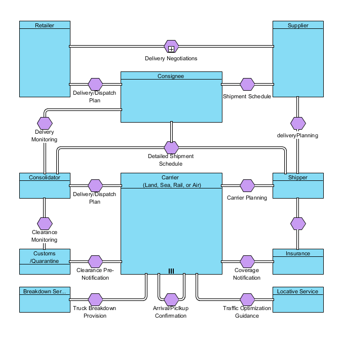 diagarma carrier - Diagram Board