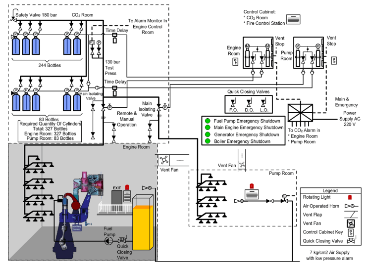 Schematic Diagram Fire Pump System
