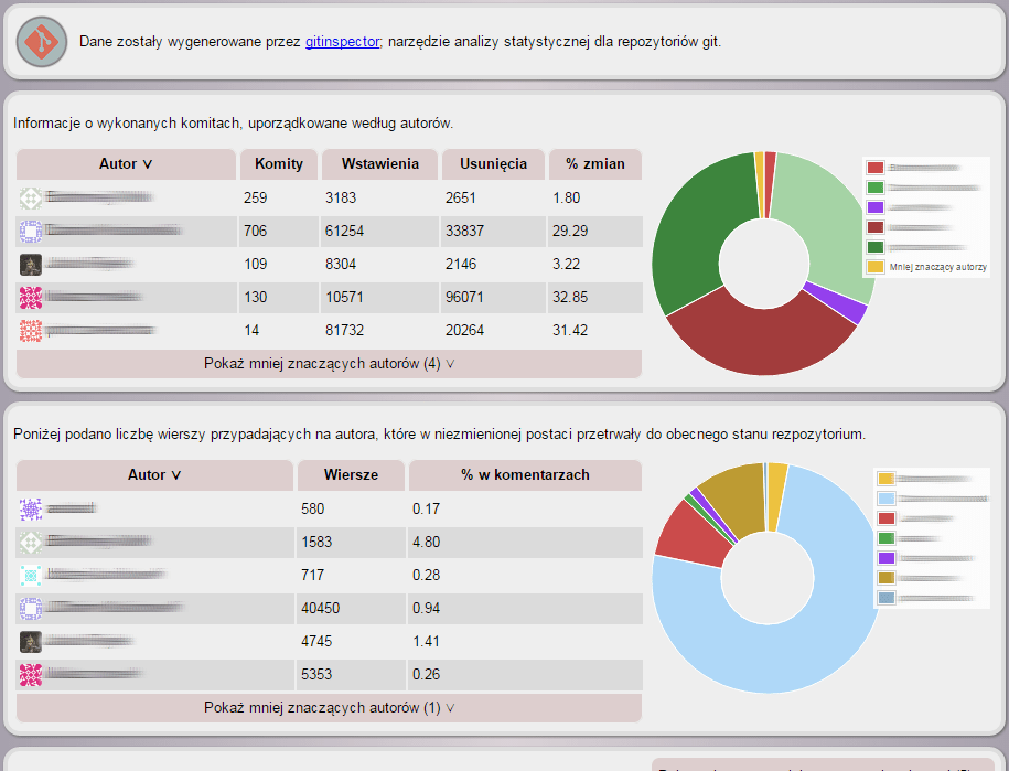 GitInspector – Po-słowie na każdy temat