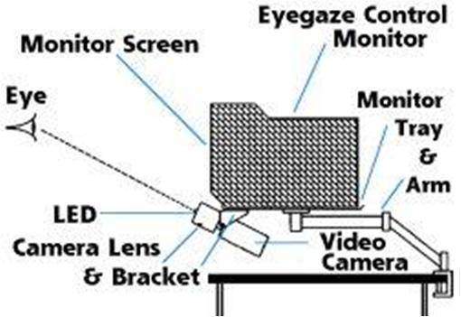 The Eyegaze System - Krazytech