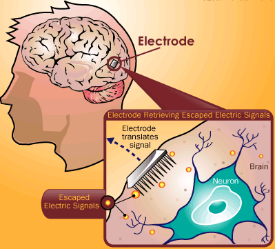 Brain Computer Interface - Krazytech