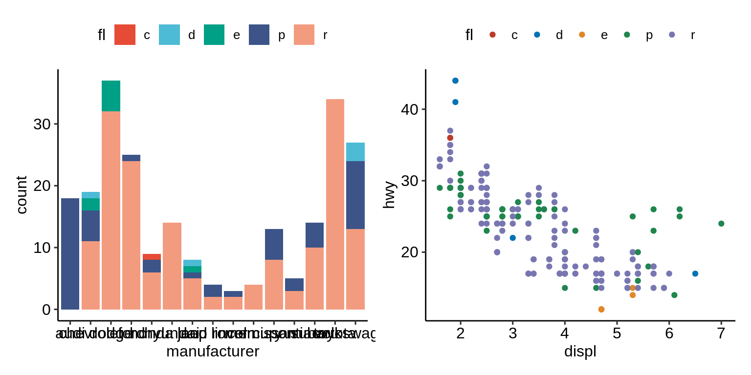 R How To 3d Density Plot With Gplot And Geomdensity Stack Overflow 2457