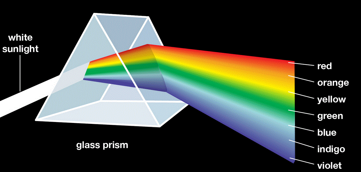 Masyarakat Prismatik