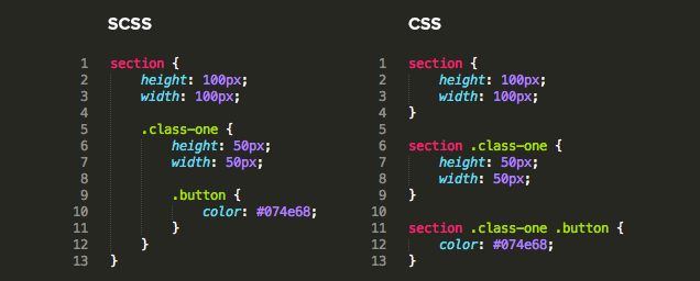 21+ Apa Kepanjangan Dari Css | Hutomo