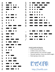Morse Code Printable Chart Morse Code Printable Chart