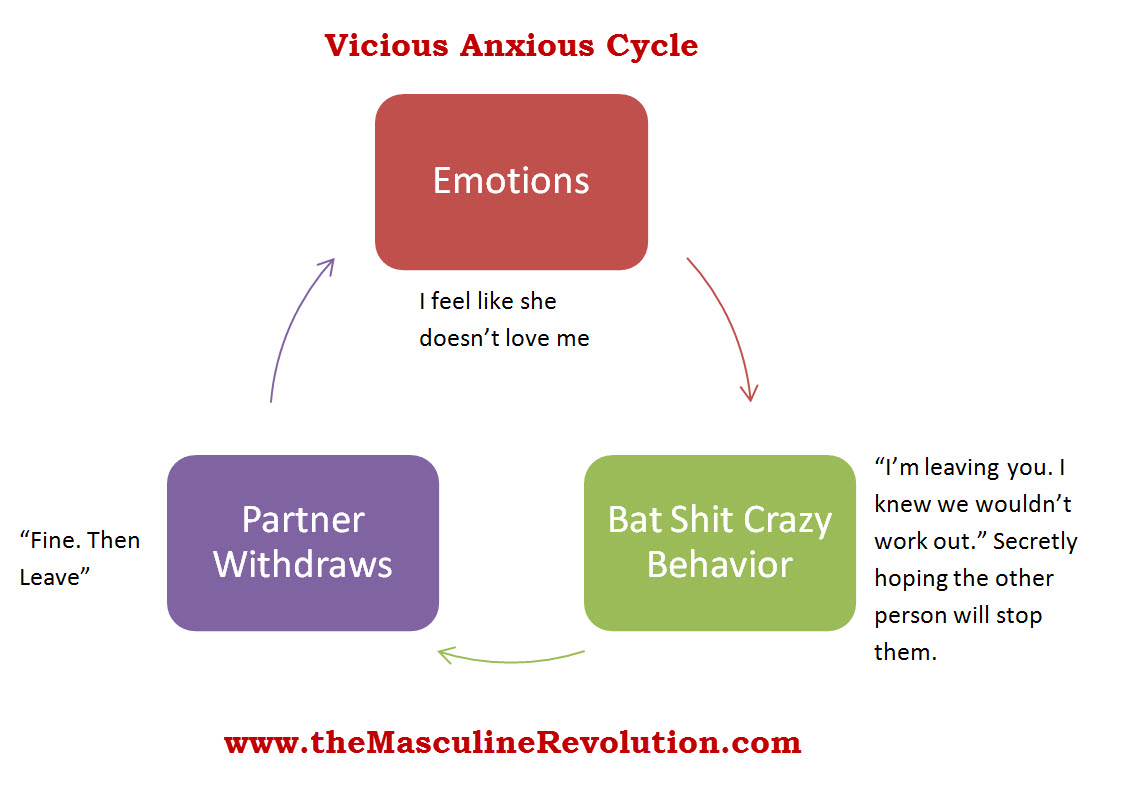 Why Insecure People Struggle With Vulnerability