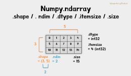 Create Numpy Array Of Size