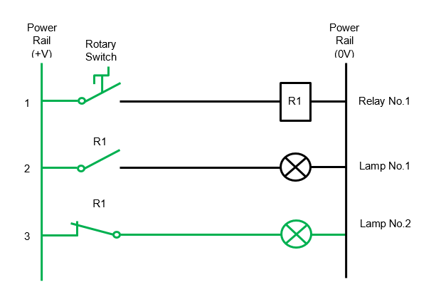 Difference Between Ladder Diagram And Schematic - Wiring Diagram ...