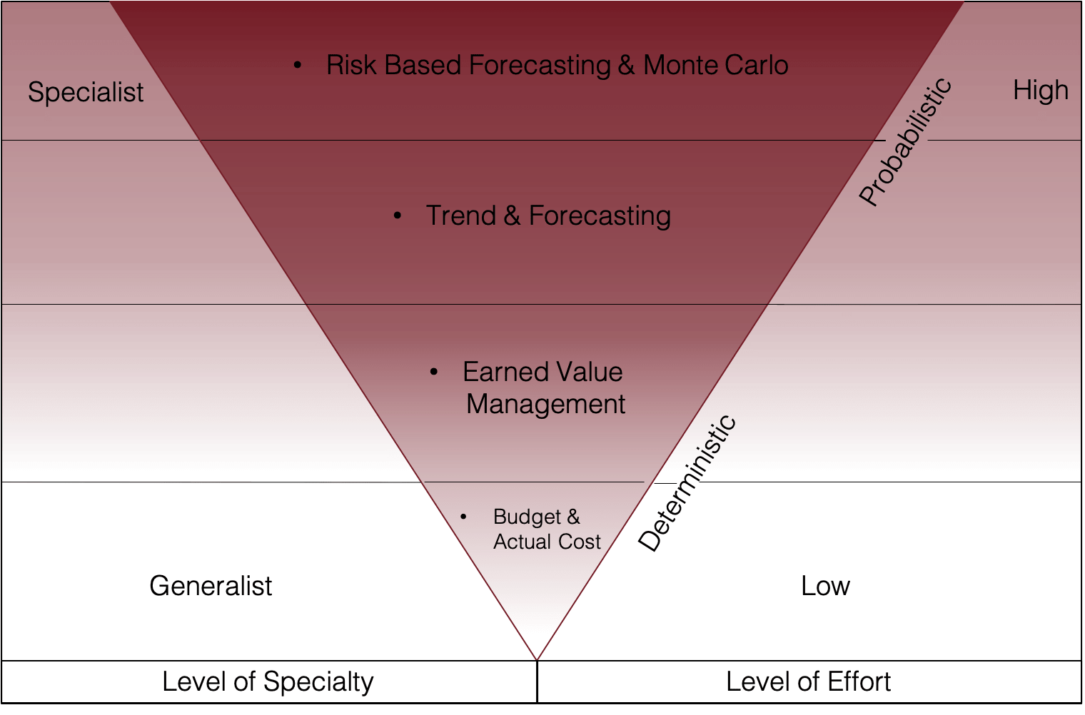 Cost Controls - Lagrange PPM