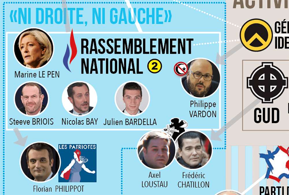 Rappels: Cartographie de l’extrême droite française : version janvier ...