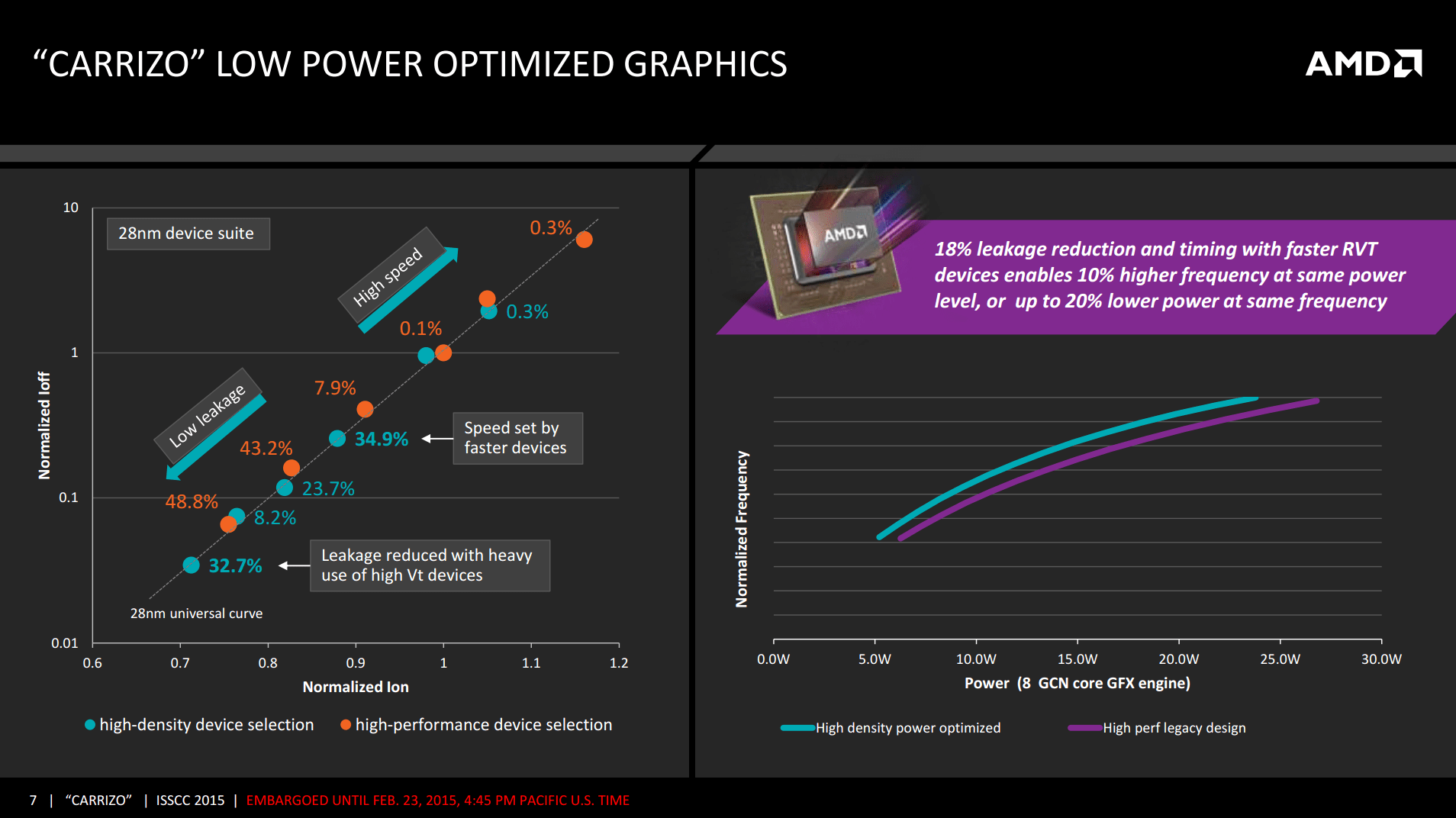 AMD Carrizo (A10-8700P) review – will the new series of APU chips turn ...