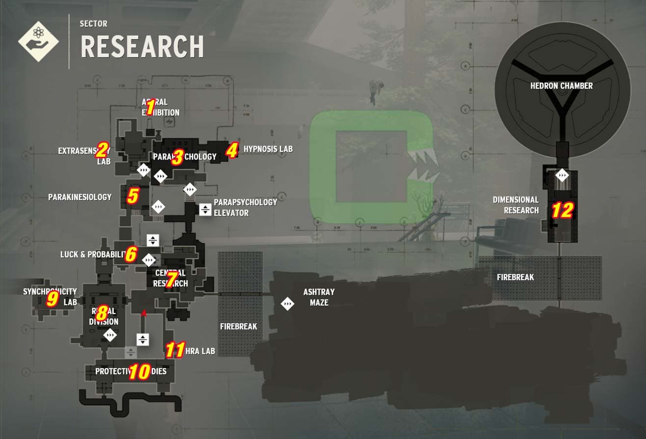 Control Research Sector Guide - Lawod