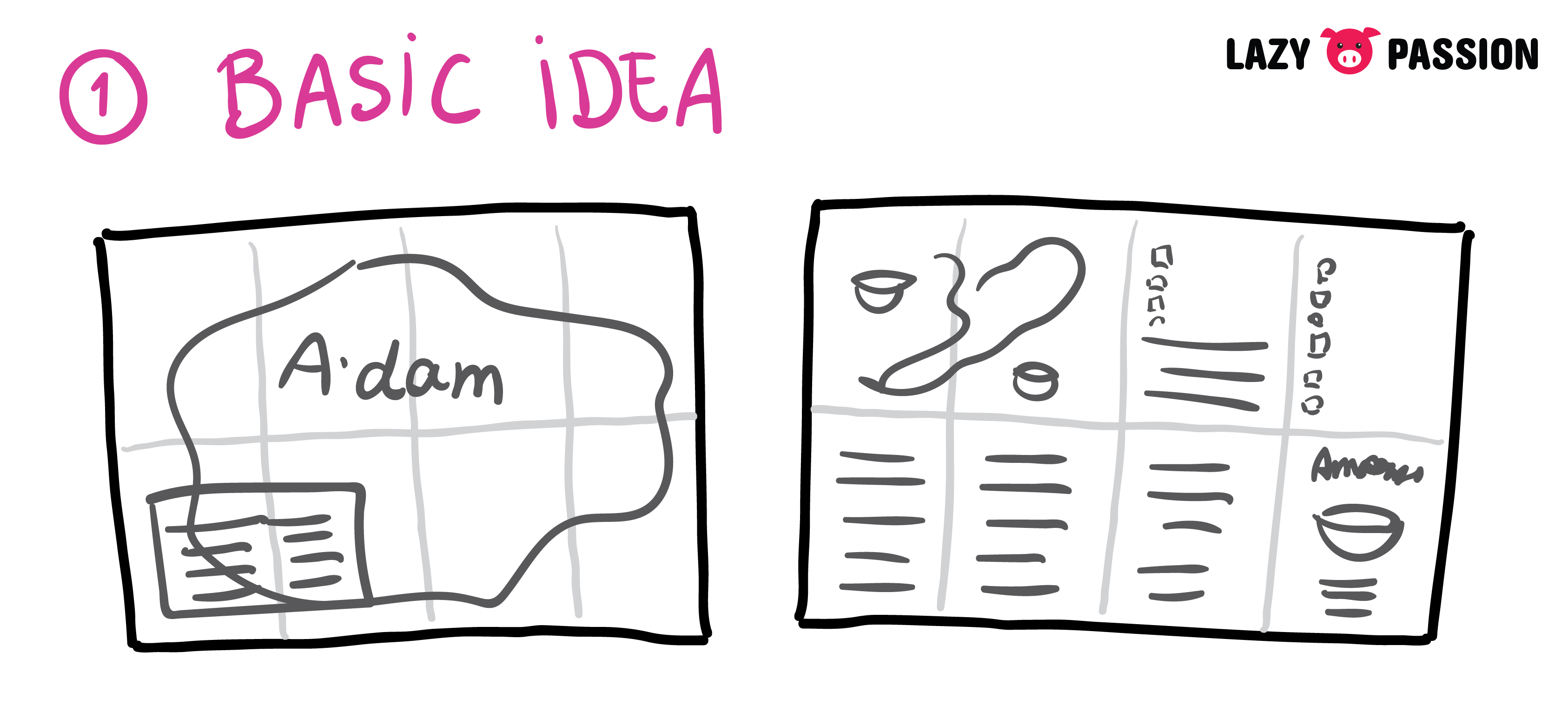 How to design a ramen map - Lazy Pig Passion