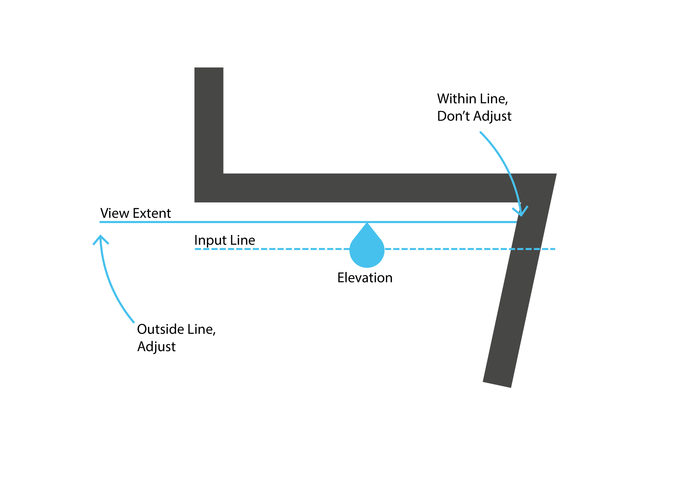 Module 11 Room Elevation by Curve | Learn Dynamo