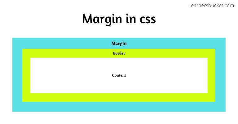 What Is Margin In Css LearnersBucket what-is-margin-in-css-learnersbucket