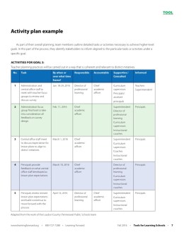 Create An Activity Plan To Stay Motivated In 2023 Sample Documents