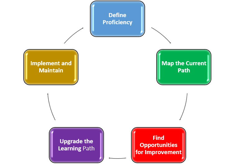 Home - Learning Paths