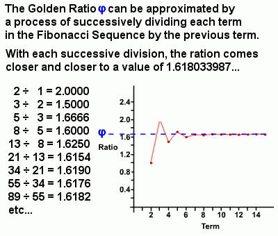 10 Facts On Leonardo Fibonacci And The Fibonacci Sequence | Learnodo ...