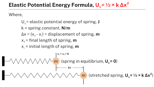 Kinetic Energy Equation For Spring - Tessshebaylo