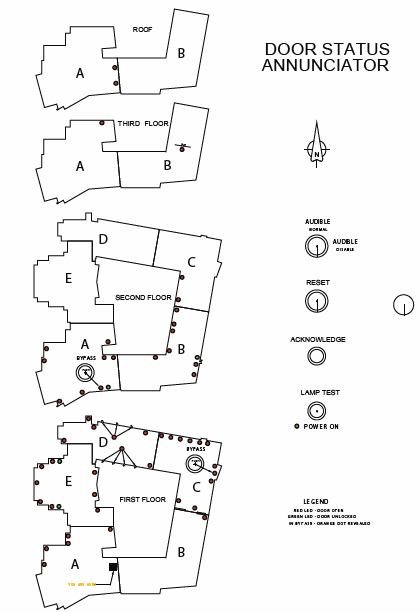 Door Status Panel - LED Inc.