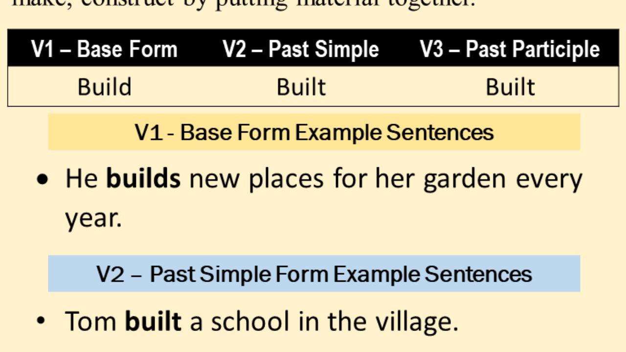 Build Or Built Ilmu build-or-built-ilmu